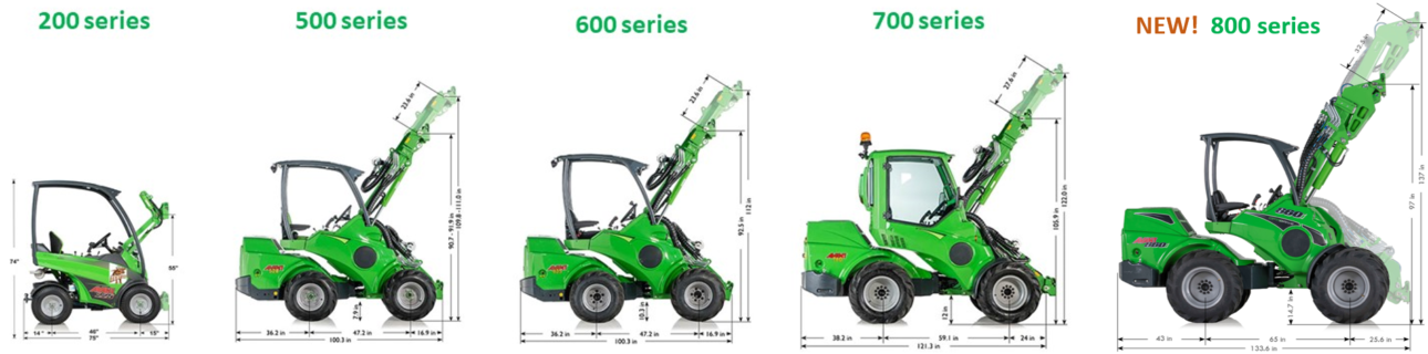 Avant™ Articulated Loaders used in the Tent OX™ System