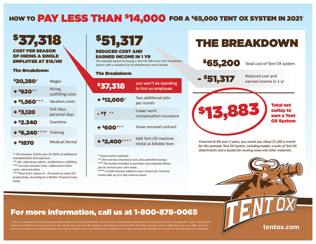 Benefits of Using Tent OX in the Tent Rental Industry